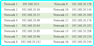 Prosedur pengalamatan IP pada jaringan komputer : MALIKI EDULOGI NUSANTARA