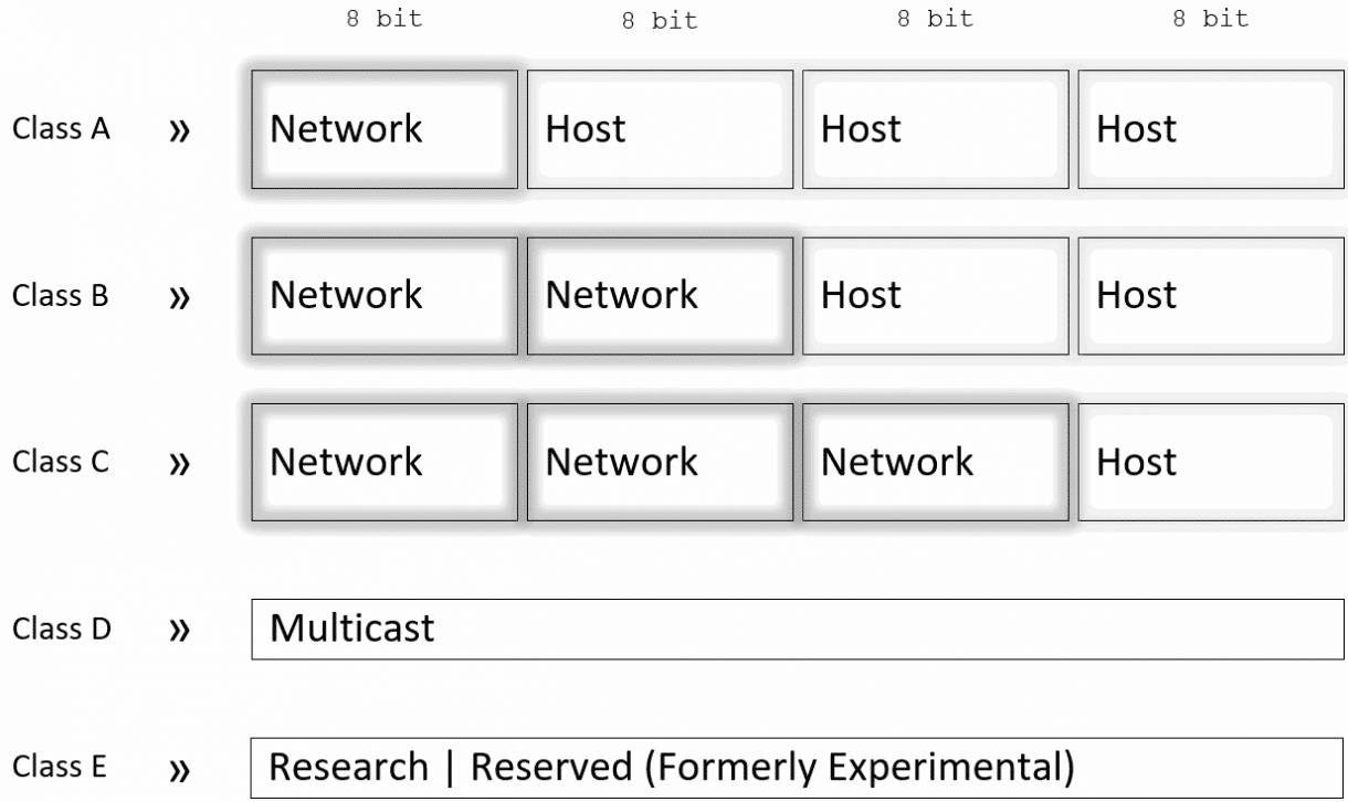 IP Address - MALIKI EDULOGI NUSANTARA